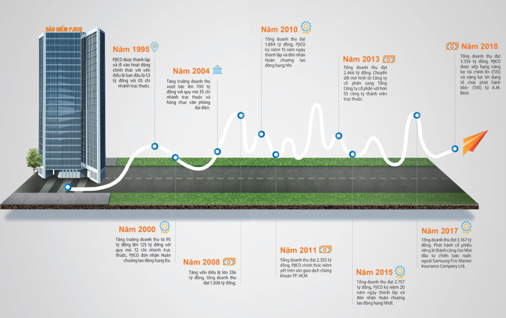 Giới thiệu về bảo hiểm PJICO - Bảo hiểm trực tuyến IBAOHIEM
